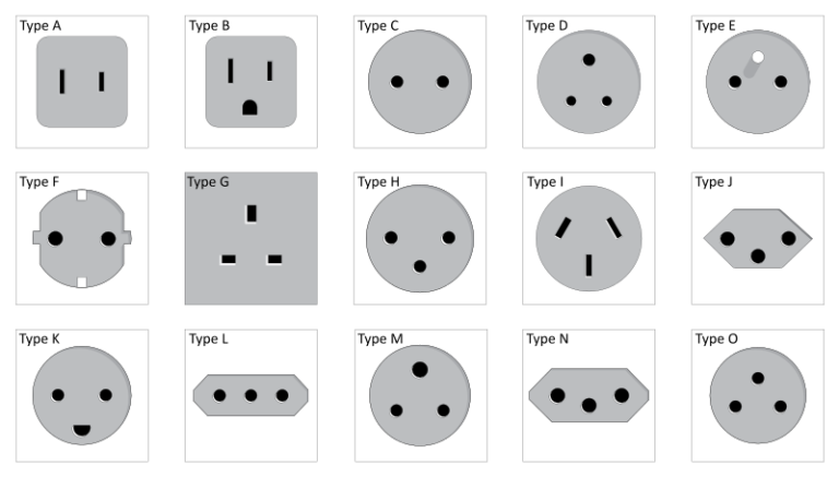 What Adapter Do I Need for Brazil? A Guide for Travelers